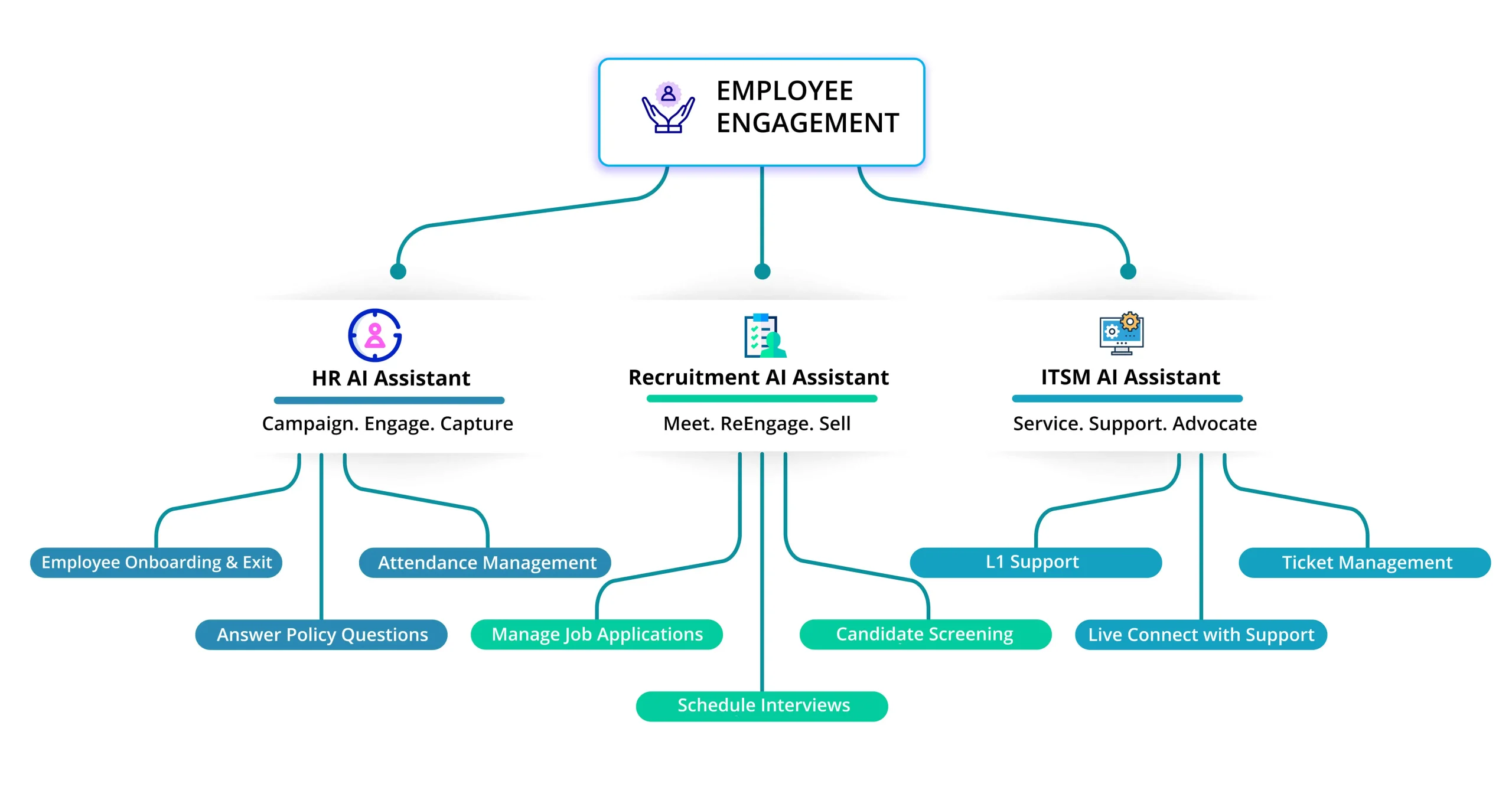 Kenyt Conversational AI Chatbot for Employee Engagement