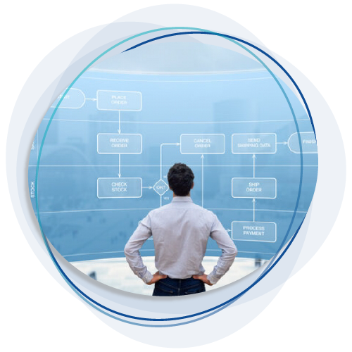 Manage Order Fulfillment with Order Management Software