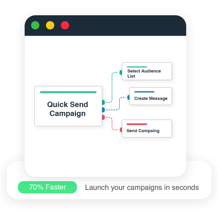 WhatsApp Blast Message With WhatsApp Bulk Sender - Kenyt.AI