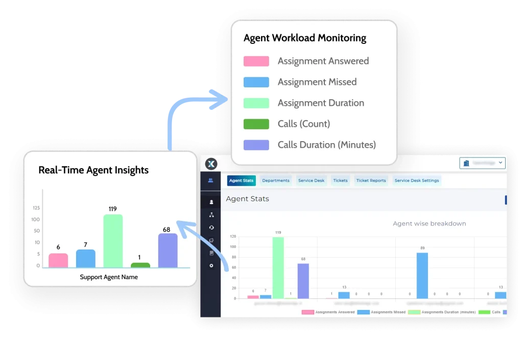 Generative AI-led Service Desk Software for Customer