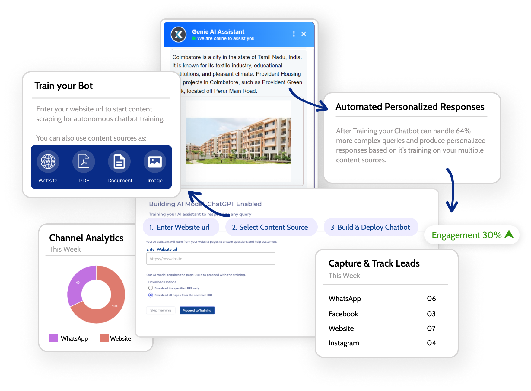 Chatgpt Ai Assistant Transform Customer Experiences
