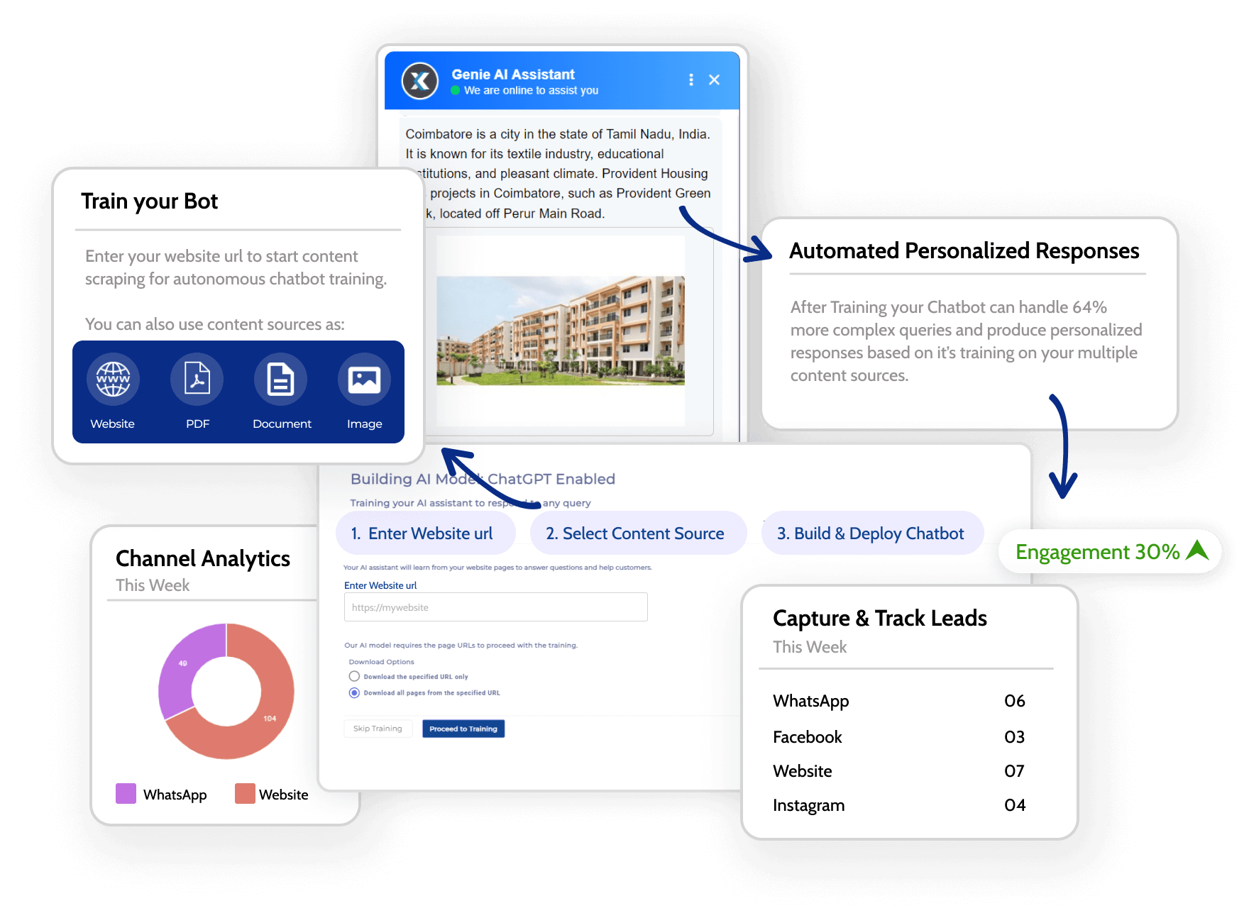 ChatGPT AI Assistant: Transform Customer Experiences