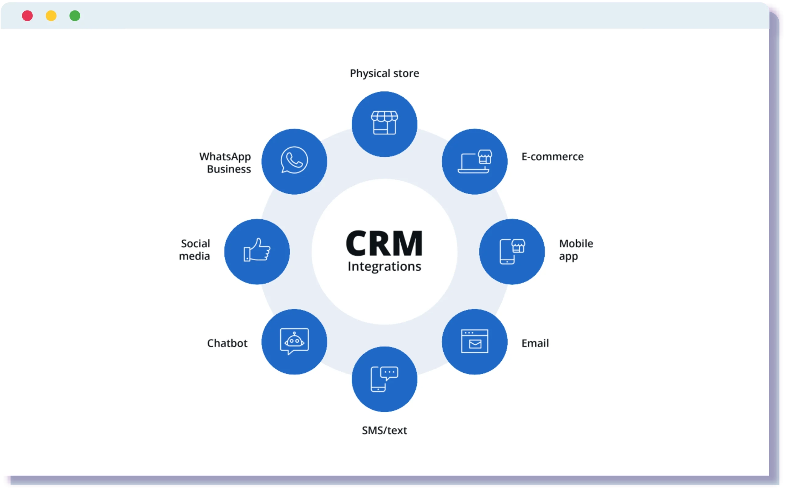 Build a seamless system with Kenyt.AI CRM Integrations