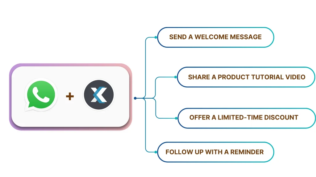 WhatsApp Drip Campaigns: Nurture Leads, Boost Sales