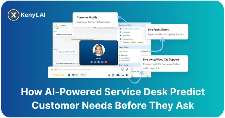 Predicting Customer Needs with AI & Help Desk Software