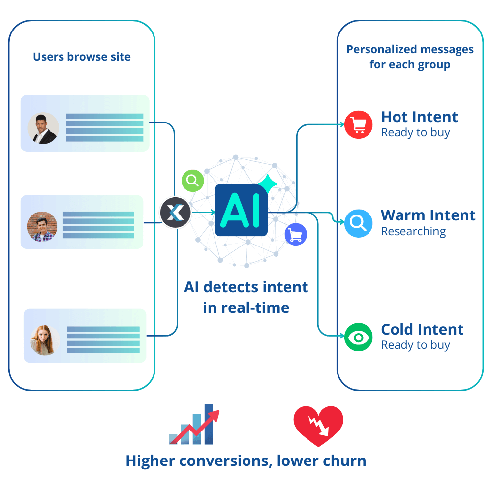 Understand users better with AI-insights on search intent