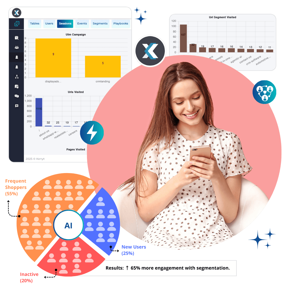Advanced User Segmentation by Kenyt.AI for Better Conversions